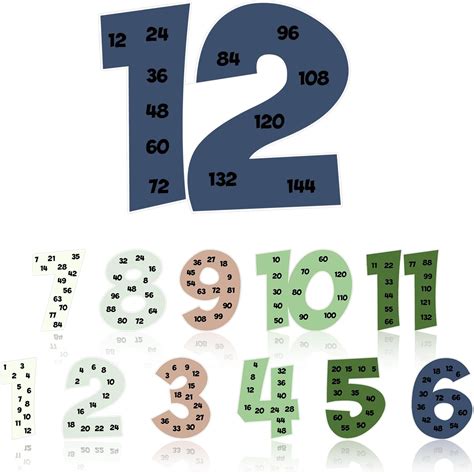 Colarr Multiples Posters Set Multiple Math Posters From 1 To 12 Counting Numbers