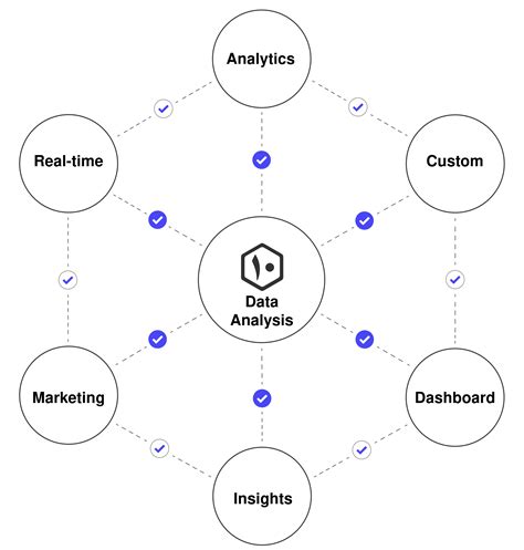Custom Analytics Dashboard Setup