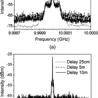 A Same As Fig A But Using The Driver And The Tec Controller On Download Scientific