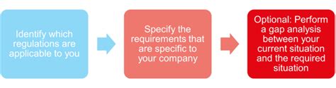 Deep Dive On Csrd And Eu Taxonomy Intire
