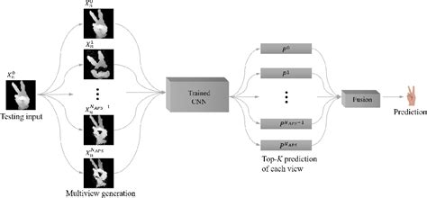 Figure 4 From American Sign Language Alphabet Recognition Using Convolutional Neural Networks