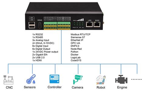 Industrial Raspberry Pi Eg500 Elastel