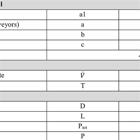 Input Parameters For The Case Study Download Scientific Diagram