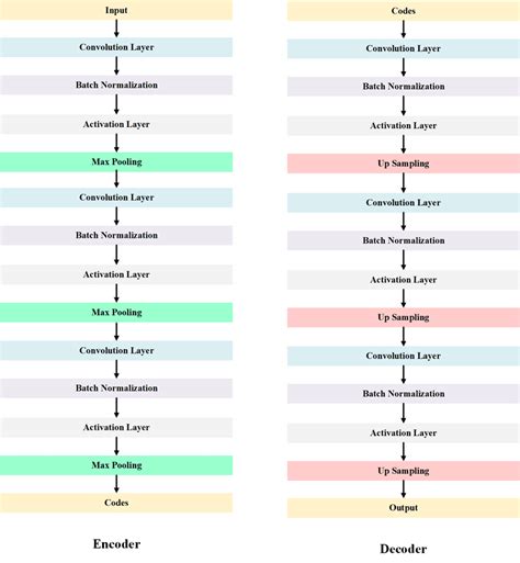 A Sample Of Dataset Which Contains Normal Defective And Created Noisy Download Scientific