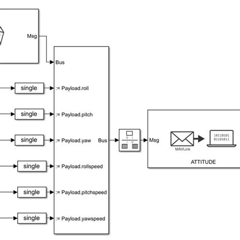 Simulink To Qgroundcontrol Communication Via The Mavlink Protocol