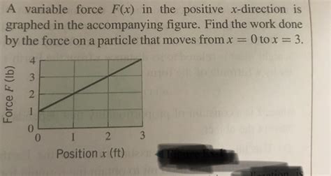 Solved A Variable Force F X In The Positive X Direction Is