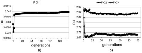 Multi Objective Spatial Optimization Sustainable Land Use Allocation