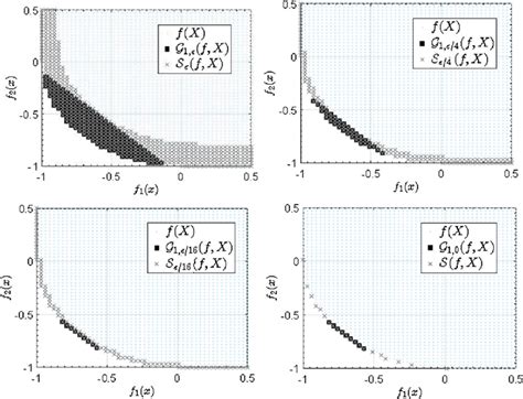 Convergence Results On A Discrete Bi Criteria Optimization Problem With