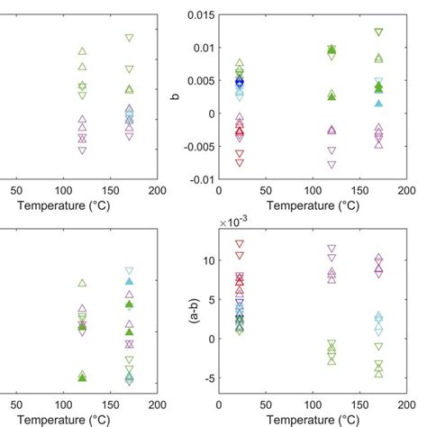 Friction Coefficient Versus Displacement For Selected Samples From The