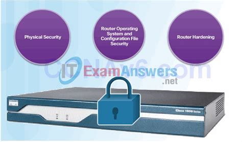 Chapter 2: Securing Network Devices