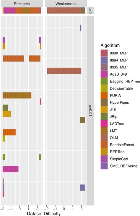 figure 1 from comprehensive algorithm portfolio evaluation using item