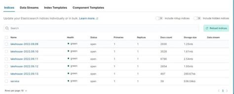 elasticsearch 不停服升级实践 elasticsearch 移动云大数据 infoq写作社区