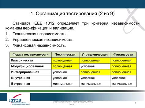 Istqb Lesson 5 PDF Standardized Testing Educational Assessment