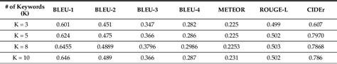 Table 6 from Natural-Language-Driven Multimodal Representation Learning ...
