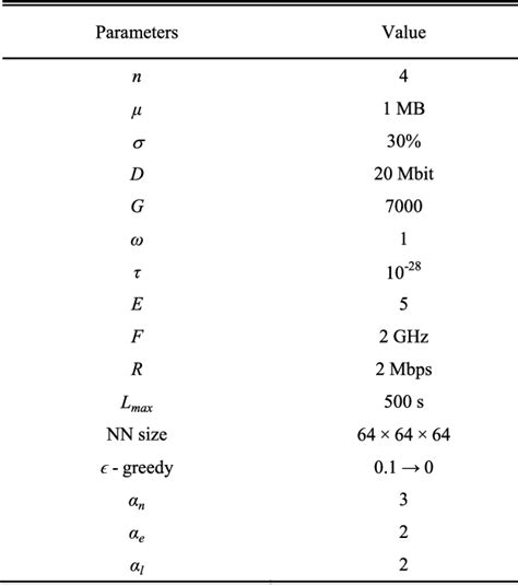 Table 2 From Adaptive Client Selection In Resource Constrained Federated Learning Systems A