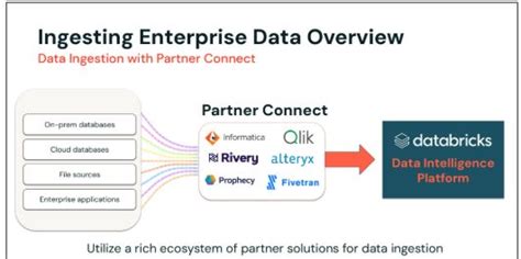 Databricks Dataengineering Lakehouse Deltalake Upskilling