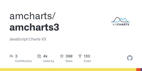 GitHub Amcharts Amcharts JavaScript Charts V