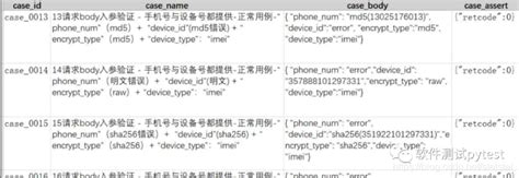 Python使用pytest接口自动化测试的使用pytext在接口自动化的用处 Csdn博客