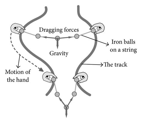 Distributed Control Of Networked Unmanned Aerial Vehicles For Valley Area Coverage Shi 2016