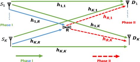 Figure 1 From Feasibility Of Joint Power Optimization Of Multiple