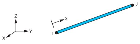 Happy To Help Finite Element Analysis 1d Elements Link In Ansys
