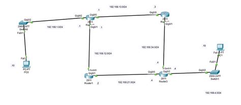 ccna static routing sagar parajuli medium