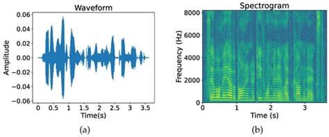 Applied Sciences Free Full Text Pyramid Feature Attention Network For Speech Resampling