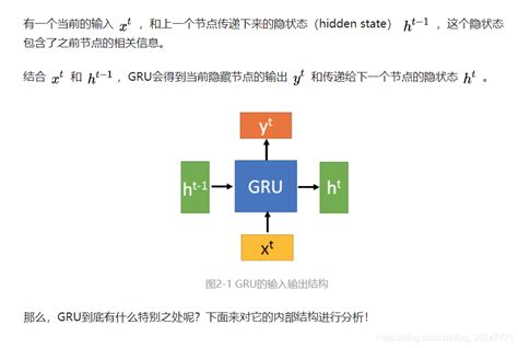 Gru原理理解 Csdn博客