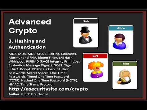 Free Video Advanced Cryptography Hashing Lecture 3 From Bill
