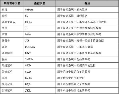 数据库设计er图与逻辑结构表示例 文档之家