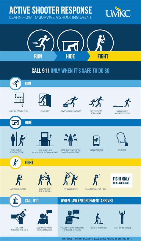 Active Shooter Response Safety Information Police Department University Of Missouri Kansas