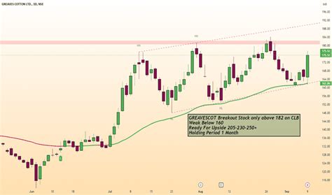 Our Community Trading Ideas Pine Scripts TradingView TradingView India