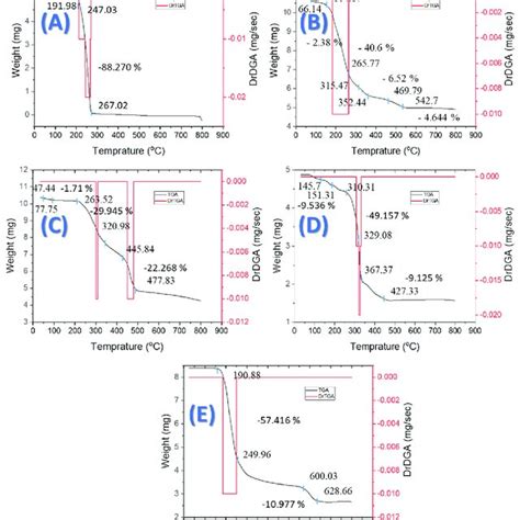 Proposed Structure Of The New Synthesized Complexes Download Scientific Diagram