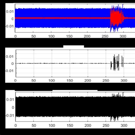 Prpd And Prps Diagrams For A Pd Experimental Model A1 A3 Acquired