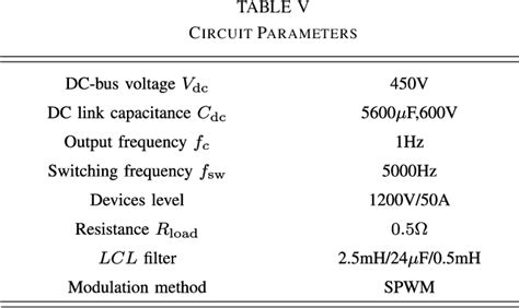 table v from a reduced order decoupling method applied to efficient
