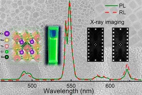 Bright Green Emitting All Inorganic Terbium Halide Double Perovskite Nanocrystals For Low Dose X