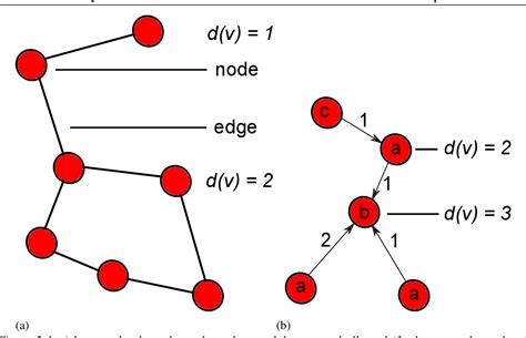 Table 21 From Applications And Variations Of The Maximum Common