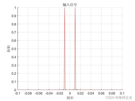 【多径衰落信道】基于matlab无线通信多径衰落信道仿真【含matlab源码 3406期】 抗莱斯多径衰落 csdn博客