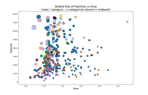 Matplotlib Introduction To Python Plots With Examples Ml