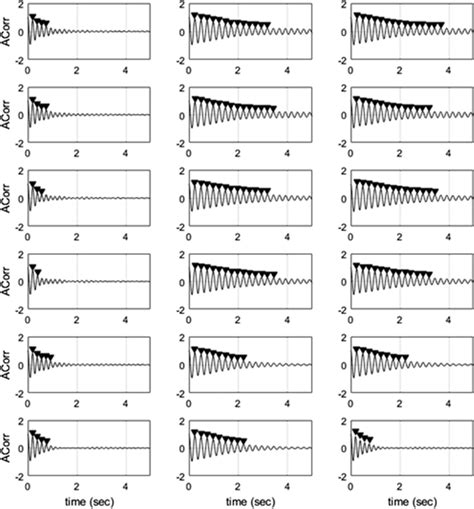 Normalized Autocorrelation Function Marked With Peaks For Sensors At