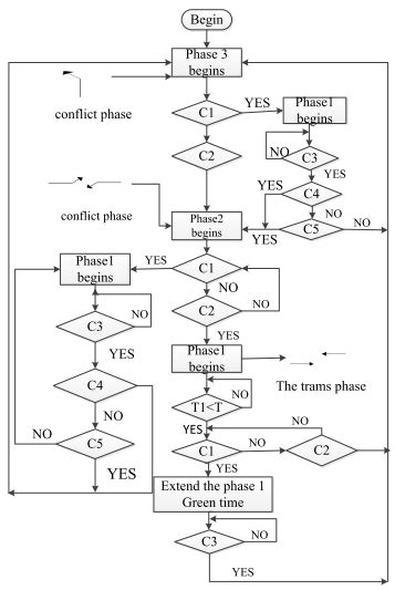 Schematic Diagram Of Control Scheme Inductive Signal Control Type Download Scientific Diagram