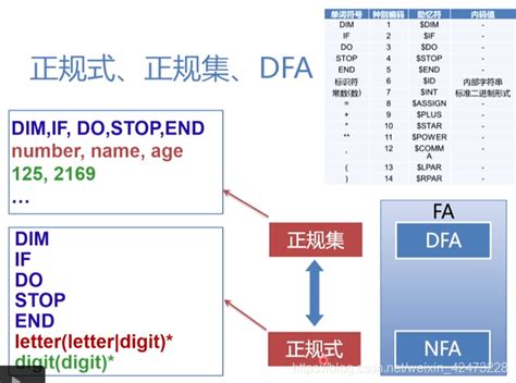 慕课编译原理 第六章 有限自动机的等价性 如何判断两个有限状态自动机是否等价 csdn博客