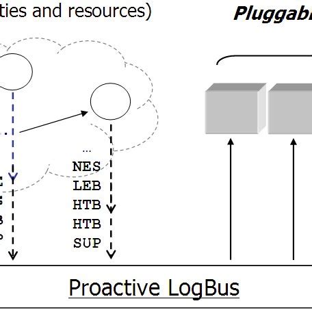 Logging Infrastructure Download Scientific Diagram
