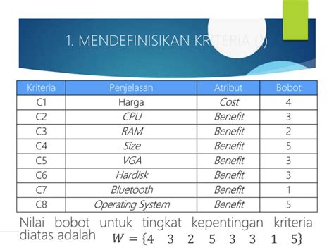 04 Simple Additive Weighting Methodpptx