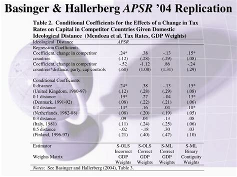 Ppt Spatial Econometric Models Of Interdependence Theory And Substance Empirical Specification