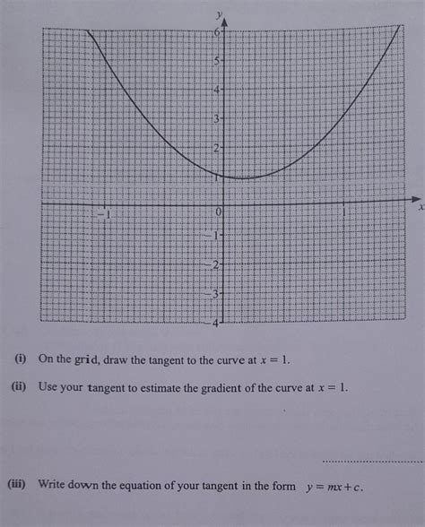 Solved I On The Grid Draw The Tangent To The Curve At Chegg