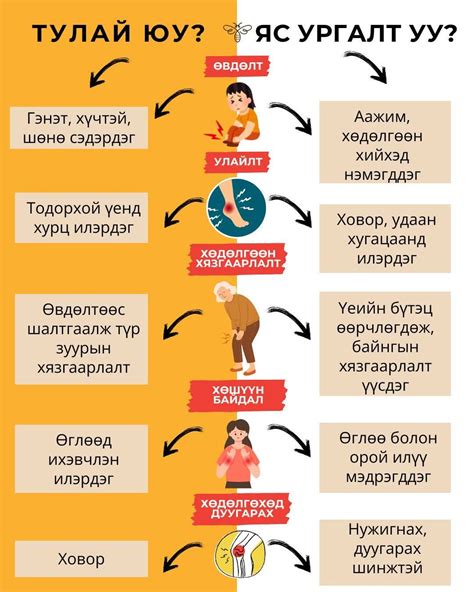 Мөнхийн Алба Тулай юу Яс ургалт уу 💡Олонх хүмүүс энэ хоёрын ялгааг мэддэггүйгээс хооронд нь