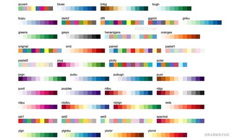 Python数据可视化神器 Cufflinks Aicmty Python数据可视化神器 Cufflinks Aicmty