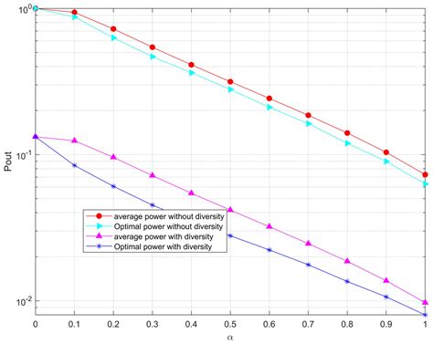 Optimal Power Allocation For A Wireless Cooperative Network With Uav [peerj]