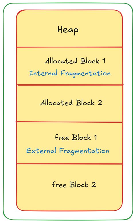 mastering memory management with malloc and free in c